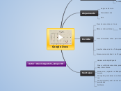 Google Docs - Mind Map